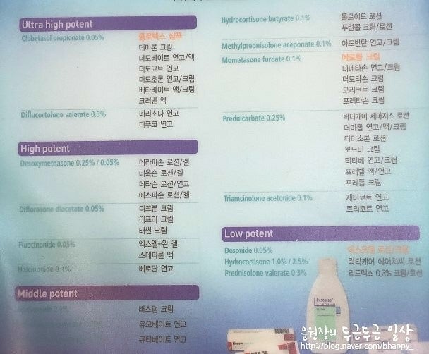 피부과 전문의 스테로이드 연고 등급 바른 사용법 And 부작용 네이버 블로그