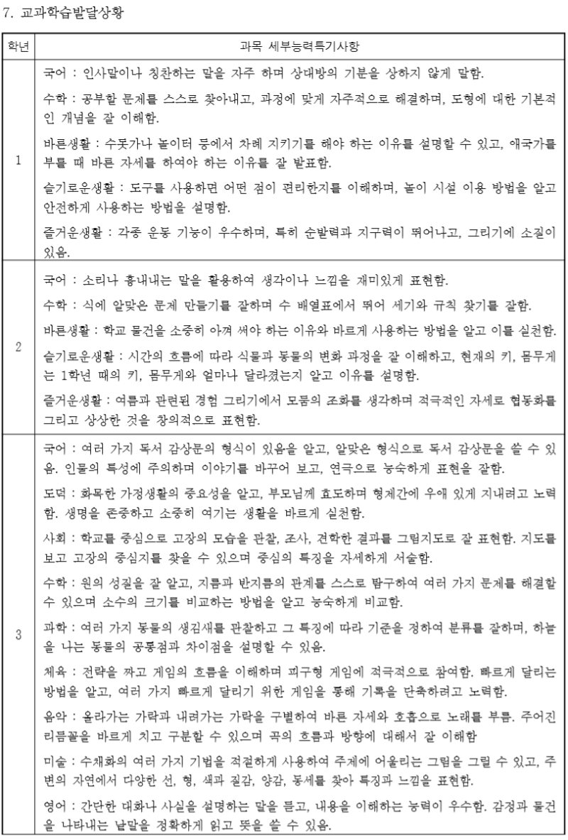 2018학년도 초등학교 학교생활기록부 기재요령 학생부 예시 발급 네이버 블로그